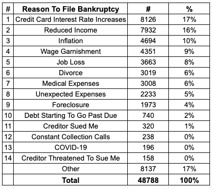 Ascend Bankruptcy Statistics Research Study
